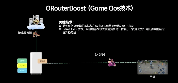 ColorOS网络优化技术赋能游戏 用户极致体验再进一步 - 商业资讯 - 亿邦动力