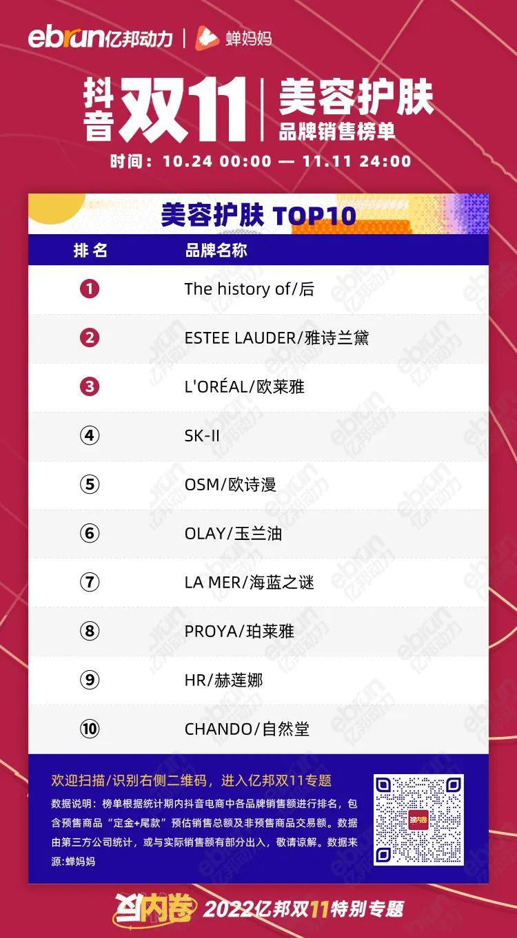 抖音双11美妆榜单！他们看完都惊了 - C2CC传媒