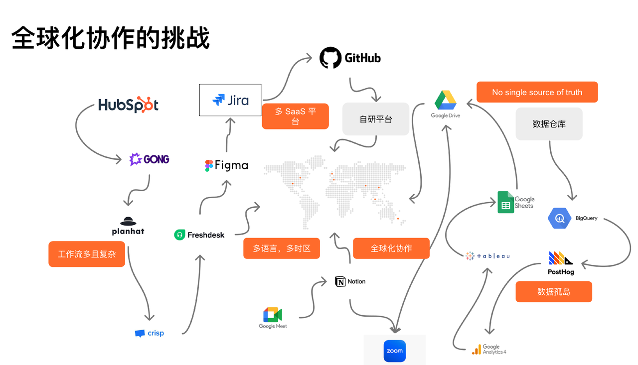 AfterShip 如何构建 AI Agent 引擎 赋能国际 SaaS 高效协作 - 商业资讯 - 亿邦动力